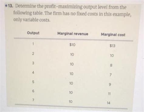 solved 13 determine the profit maximizing output level