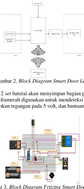 Perancangan Sistem Iot Pada Smart Door Lock Menggunakan Aplikasi Blynk