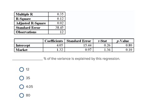 solved multiple r r square adjusted r square standard error