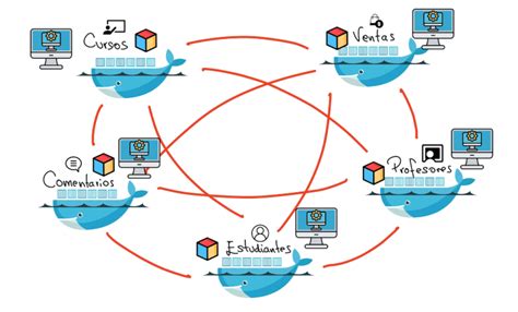 ¿qué Son Y Cómo Funcionan Los Microservicios Edteam