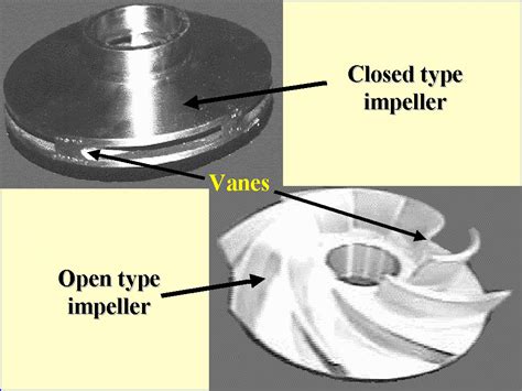 I Am A Chemical Engineer Centrifugal Pumps Basic Concepts Of