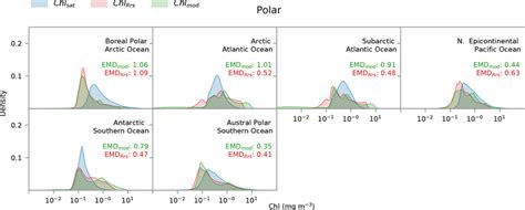 Distribution Of Satellite Derived Chl Sat Blue And Modeled Chl Rrs