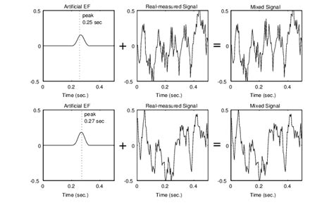 An Example For Data Synthesization Top Sensor Sl24 On Trial1