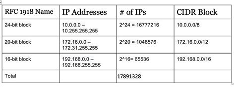 Gcp Network Architecture For Microservices By Manojit Das Medium