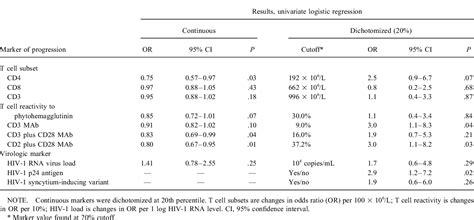 Figure 1 From In Vivo Delayed Type Hypersensitivity Skin Test Anergy In Human Immunodeficiency
