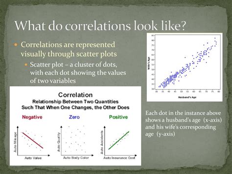 PPT A Lesson In Correlation PowerPoint Presentation Free Download ID 1837041