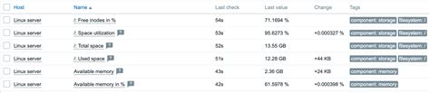 1 使用 Zabbix Agent 监控linux