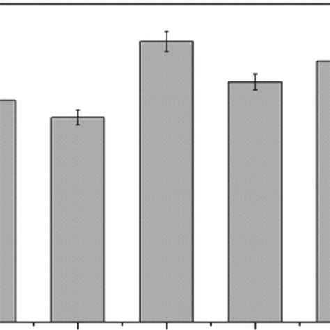 Effect Of Ph On The Decolorization Of Melanoidin By A Brasiliensis