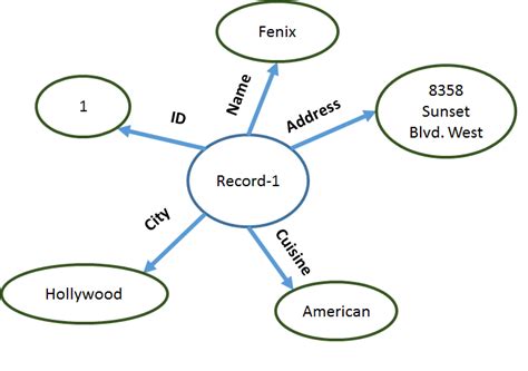 A Tree Representation Rooted At The Special See Text Node Record Download Scientific