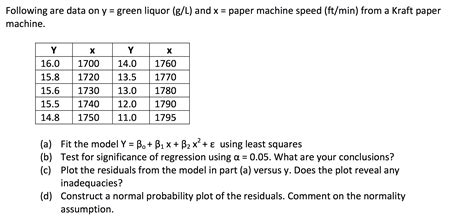 Building A Quadratic Regression Model