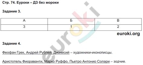 ГДЗ Рабочая тетрадь по истории России 6 класс. Часть 1, 2. ФГОС ...