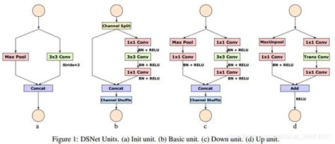 实时语义分割网络结构汇总 concentrated comprehensive convolutions for lightw csdn博客