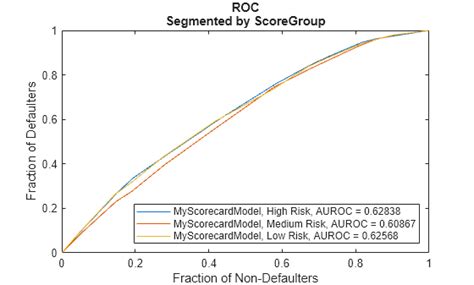 create custom lifetime pd model for credit scorecard model with