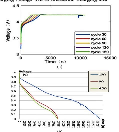 Figure 1 From A Review Of State Of Health Estimation Of Lithiumion