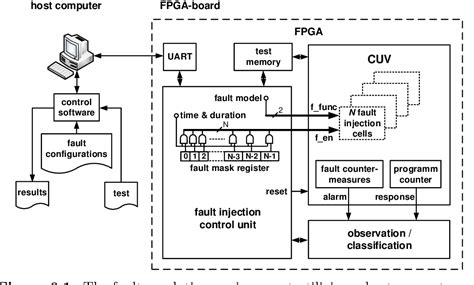 Figure 11 From New Techniques For Emulating Fault Attacks Semantic