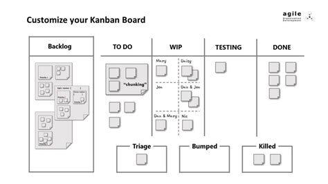 How To Build A Kanban Board From Scratch