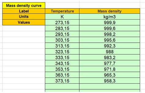 Definition Of The Liquid Mass Density