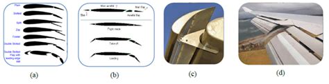 Flaps And Slats