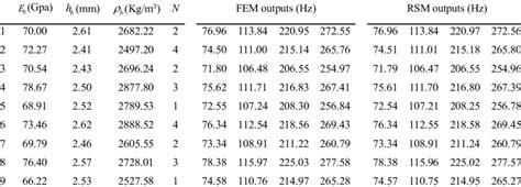 Latin Hypercube Method And Results Response Download Scientific Diagram