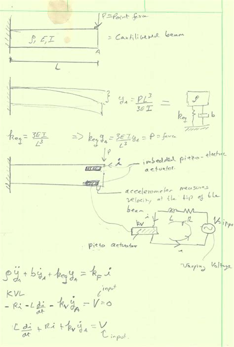 Solved Use The Hand Calculations To Reference In Doing A F Chegg Com