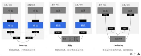 kubernetes容器网络及flannel插件详解 鸿蒙开发者社区 51cto