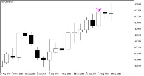 Indicators Haramialert Articles Library Comments Mql5