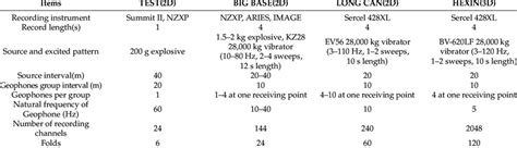 Acquisition Parameters Of 2d And 3d Seismic Survey In Four Stages