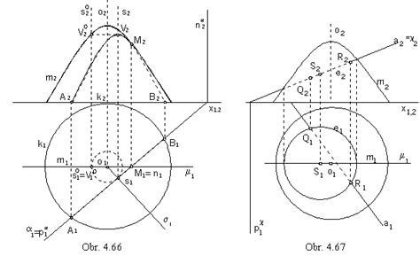 Quadratic Surfaces Of Revolution