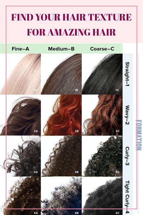 Best 12 Hair Type Chart What Are 3b 3c 4a 4b And 4c Hair Types