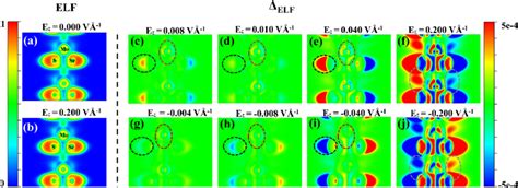 The Comparison Of Electron Localization Function Elf And The