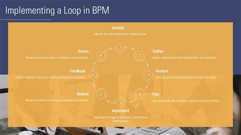Top 10 Table Of Contents For Bpm Lifecycle Implementation Process