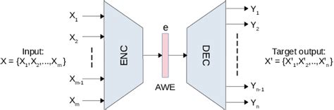 improving acoustic word embeddings through correspondence training of