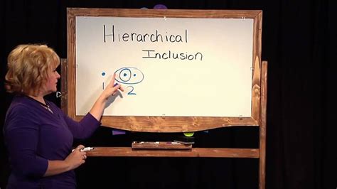 By The Numbers Hierarchical Inclusion Education Inclusion Math