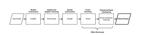 Comparing Datasets Using Sourmash — 2017 Cicese Metagenomics 10
