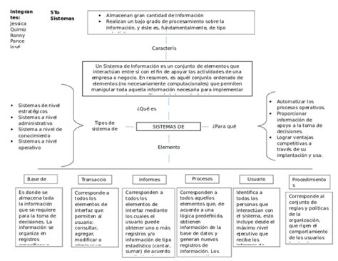 Doc Mapa Conceptual Sistemas De Informacion