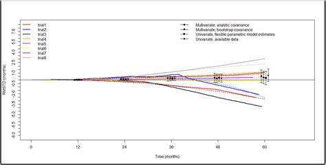 Life Free Full Text Oncological Outcomes Of Segmentectomy Versus