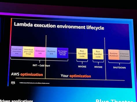 Building Low Latency Event Driven Applications Hyper Billing