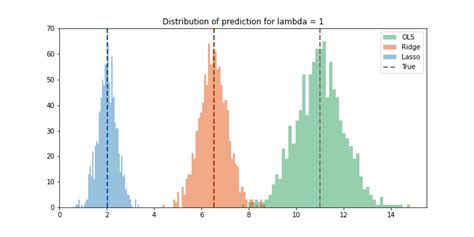 Bias Và Variance Trong Mô Hình Tuyến Tính Huu Thieu