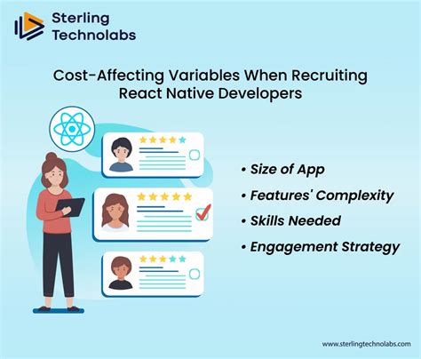 How Much Does Average React Native Developers Cost To Hire