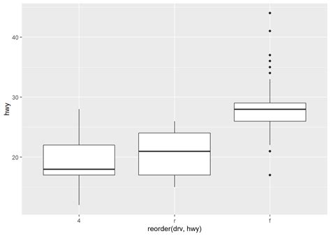 Chapter 1 Data Visualization Data Analysis With R