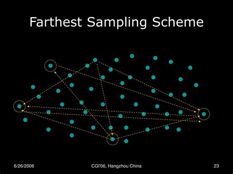 ppt sub sampling for efficient spectral mesh processing powerpoint