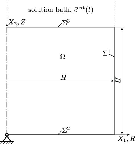 Illustration Of Example Problem Download Scientific Diagram