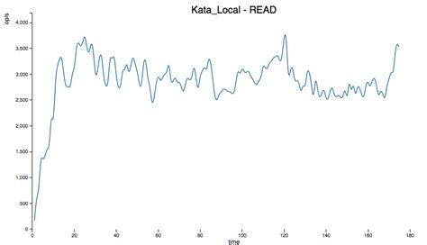 Performance Related I O Issues Issue Kata Containers Runtime GitHub