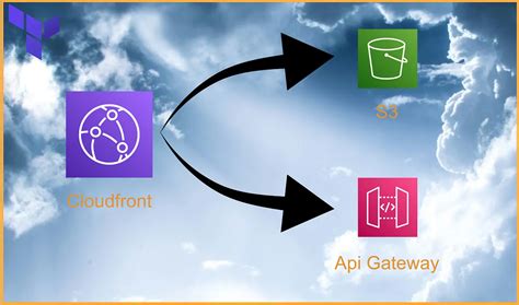 Anatomy Of The Appspec File Learn What An App Spec File Is And How