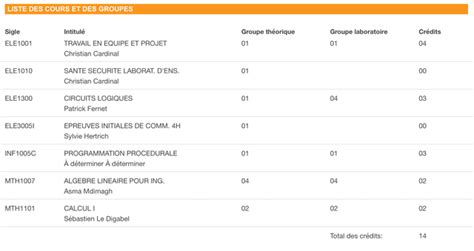 Modification Choix De Cours Rpolymtl