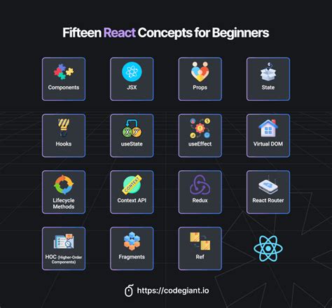 Codegiant On Linkedin React Nextjs Software 10x Workflow Scale