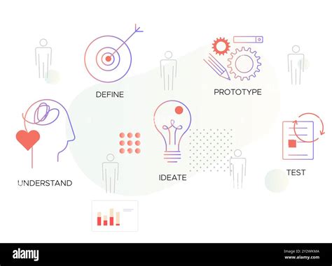 design thinking process using context observation and communication