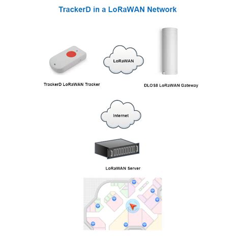trackerd an open source lorawan tracker based on esp32 mcu