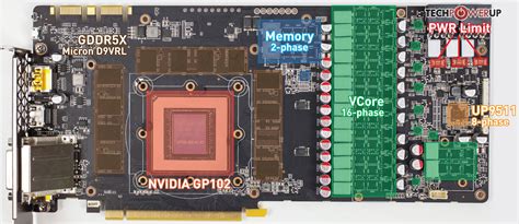 gtx 1080 ti schematic nvidia geforce gtx 1080 ti review