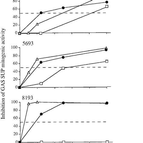 Correlation Between In Vitro And In Vivo Levels Of Group Download Scientific Diagram
